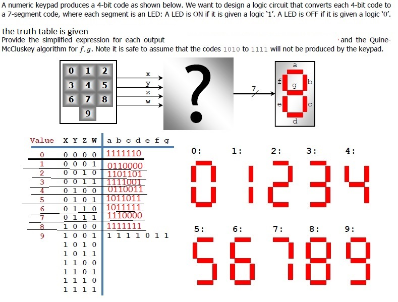 Solved A numeric keypad produces a 4-bit code as shown | Chegg.com