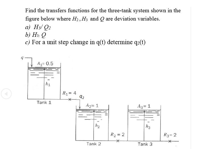Find the transfers functions for the three-tank | Chegg.com