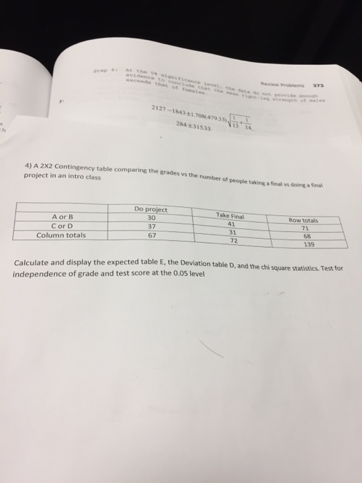 Solved A 2 Times 2 Contingency Table Comparing The Grades Vs