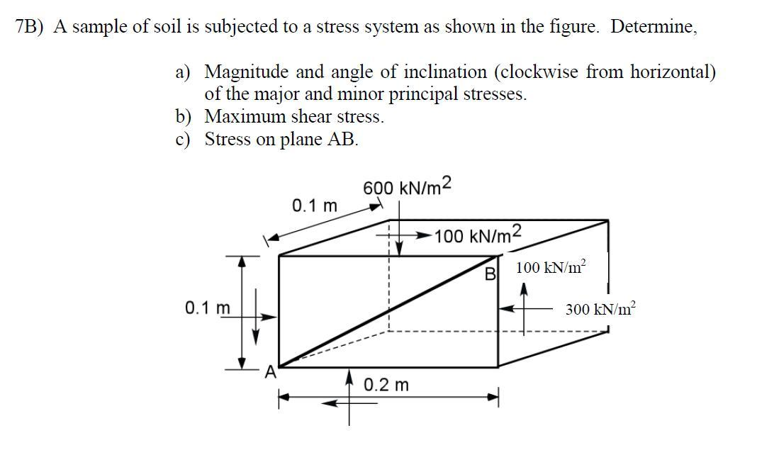 A sample of soil is subjected to a stress system as | Chegg.com