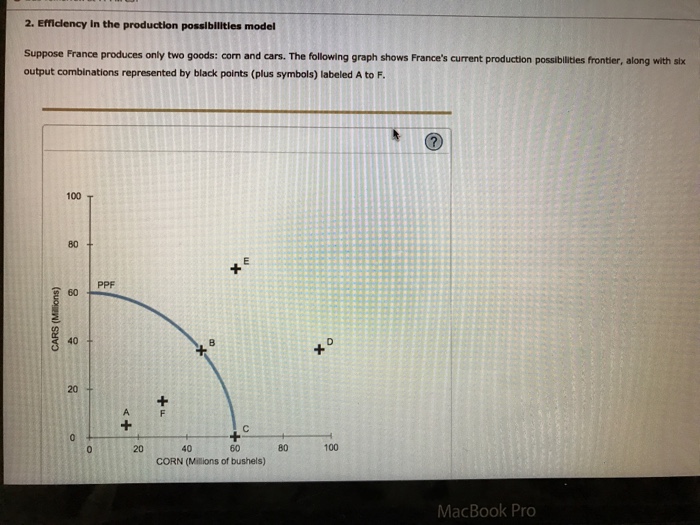 Solved 2. Efficiency in the production possibilities model | Chegg.com