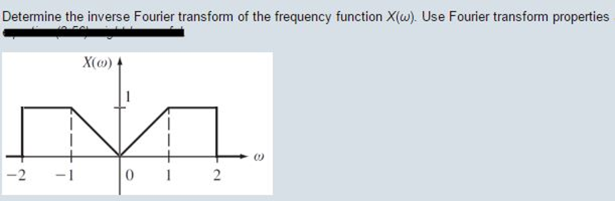 Solved Determine the inverse Fourier transform of the | Chegg.com