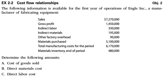 Solved EX 2-2 Cost flow relationships The following | Chegg.com