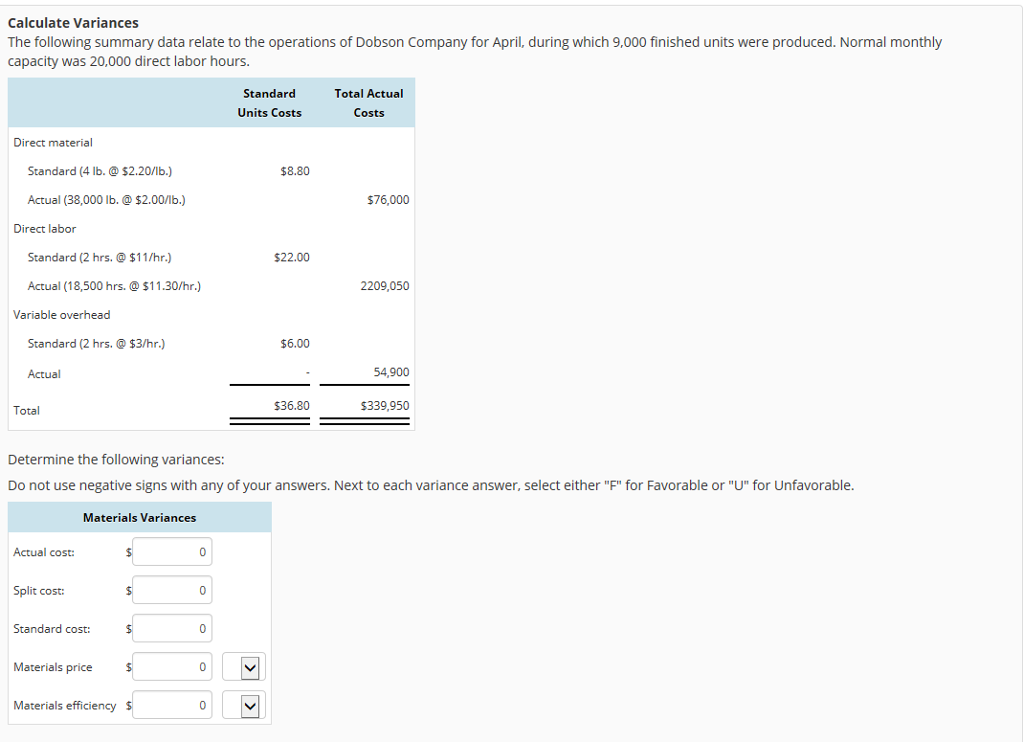Solved Calculate Variances The following summary data relate | Chegg.com