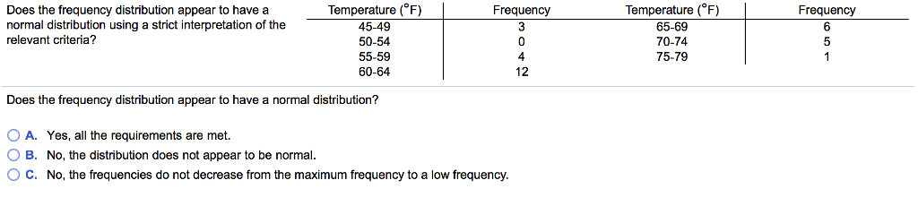 Solved Does the frequency distribution appear to have a | Chegg.com