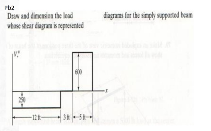 Solved Draw and dimension the load diagrams for the simply | Chegg.com
