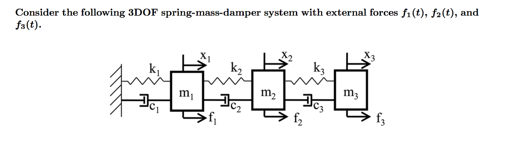 Solved (t), and Consider the following 3DOF | Chegg.com Solved (t), and Consider the following 3DOF | Chegg.com