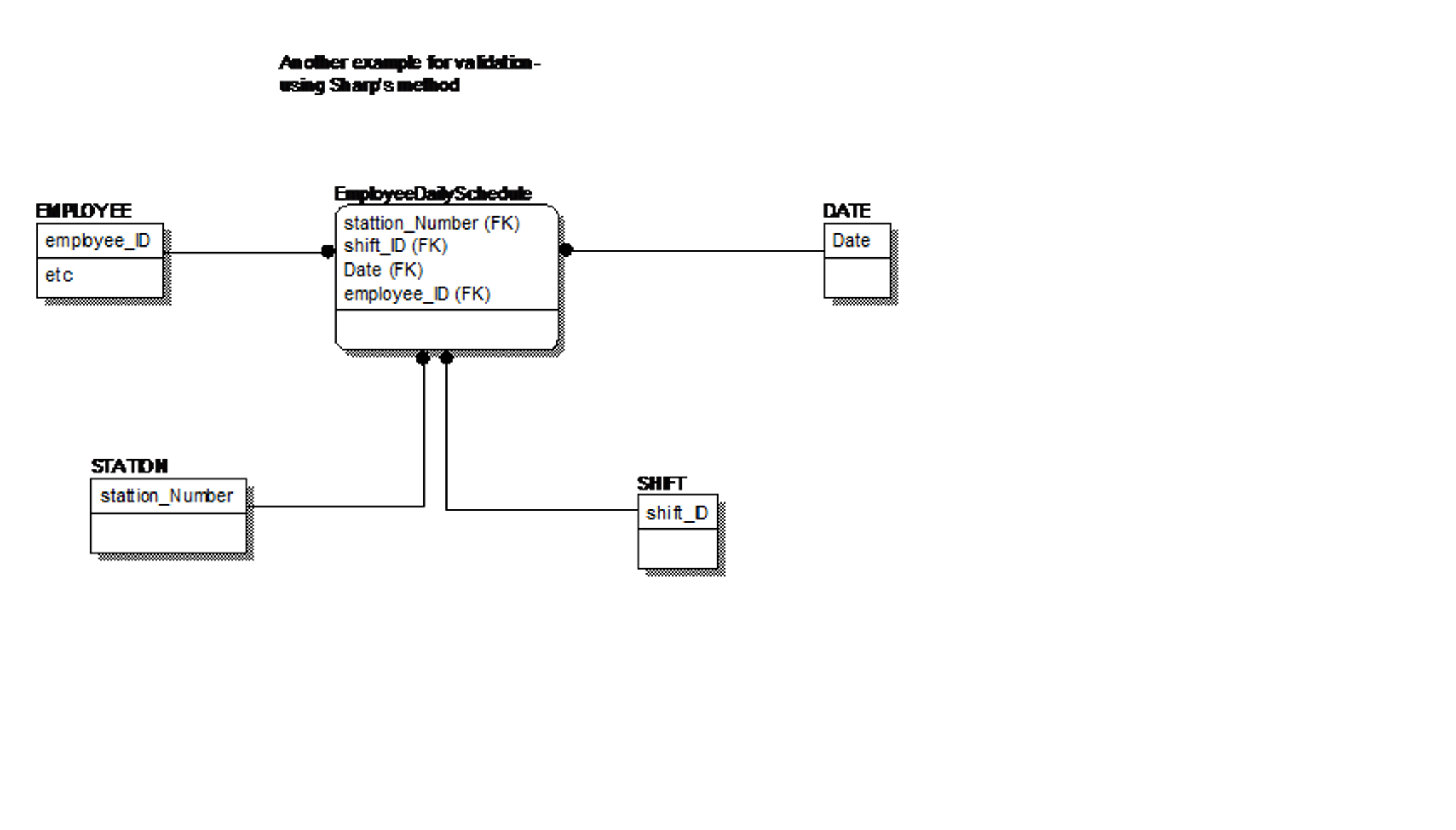 Analyze and improve an imperfect model (shown below), | Chegg.com