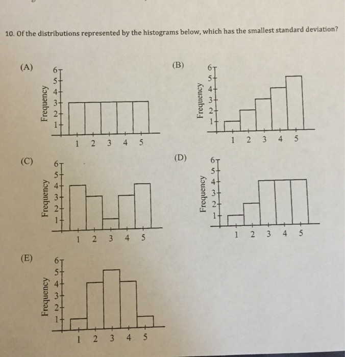 Solved Of the distributions represented by the histograms | Chegg.com