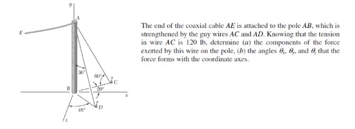 Solved The end of the coaxial cable AE is attached to the | Chegg.com