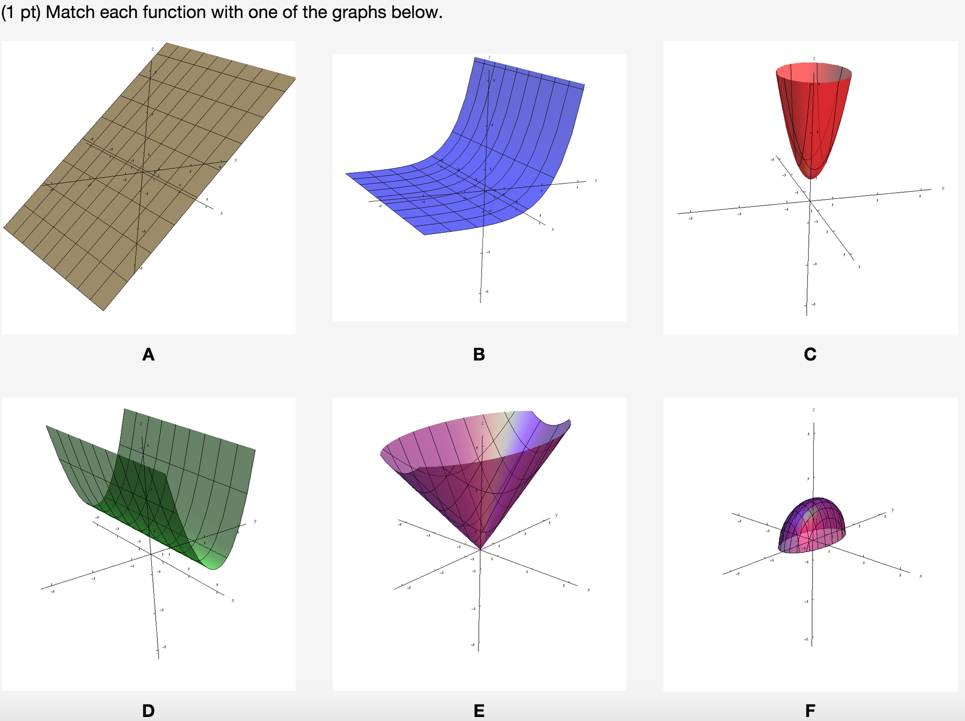 Solved Match Each Function With One Of The Graphs Below 1 Chegg