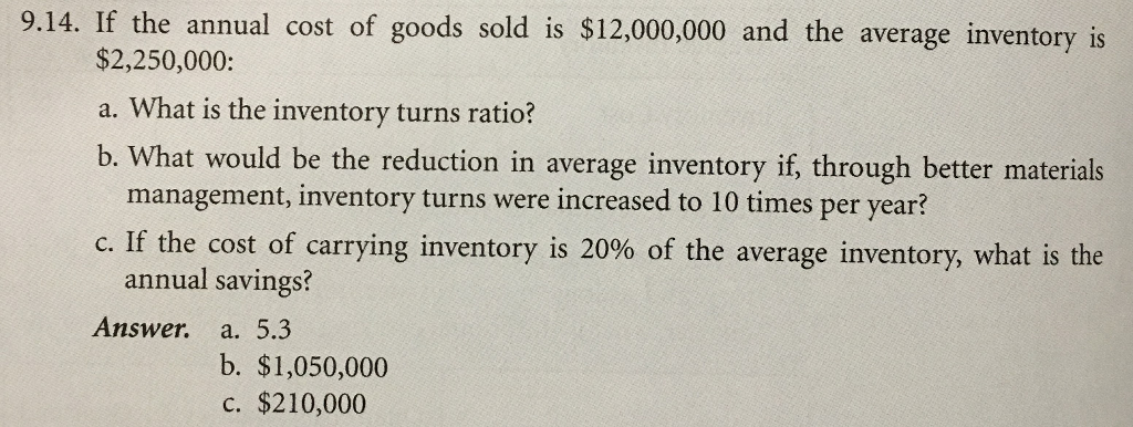 Solved If the annual cost of goods sold is $12,000,000 and | Chegg.com