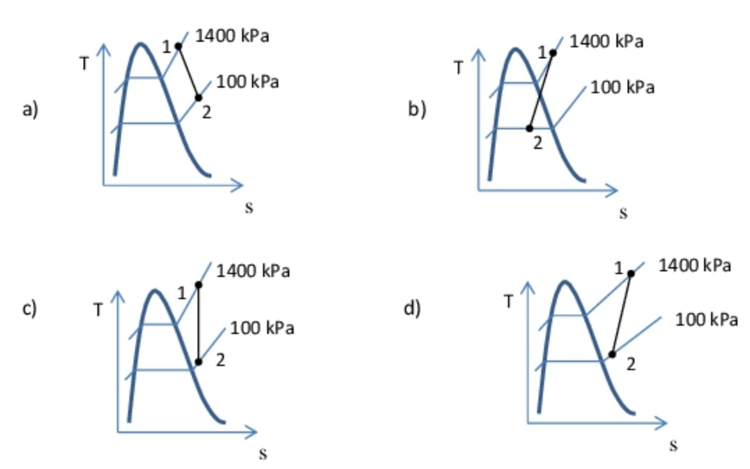 Solved Steam is contained in a rigid volume tank at 1400 kPa | Chegg.com