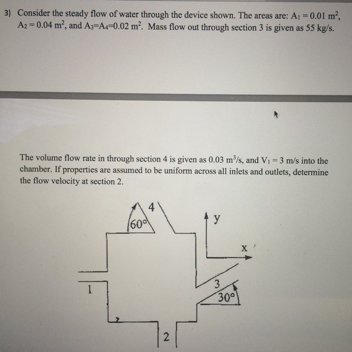 Solved Consider the steady flow of water through the device | Chegg.com