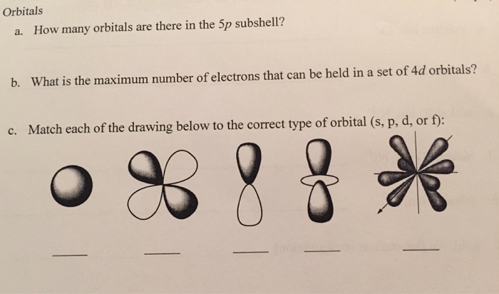 Solved orbitals a. How many orbitals are there in the 5p | Chegg.com