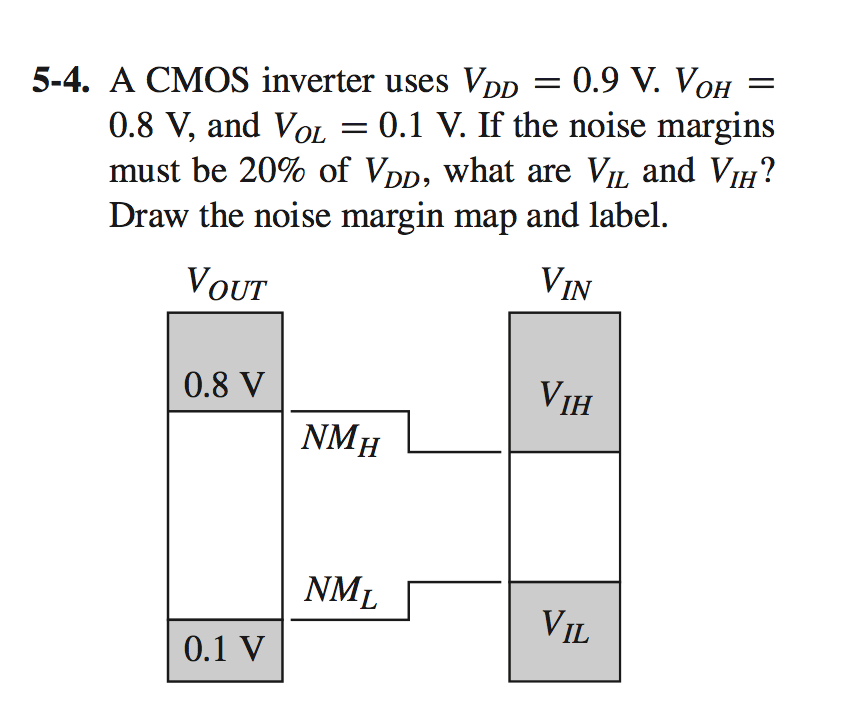 Solved A CMOS inverter uses VDD = 0.9 V. VOH = 0.8 V, and | Chegg.com
