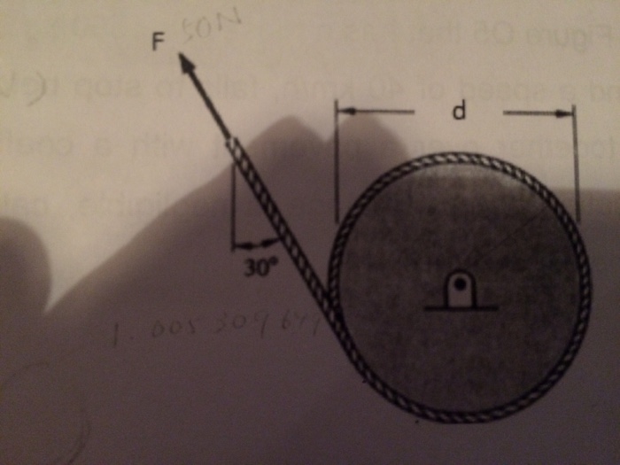 Solved 4kg disk is initially at rest. A force F = 50N is | Chegg.com