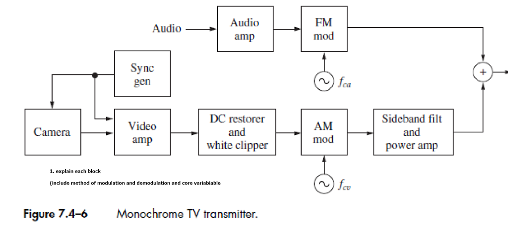 Solved plz someone explain each block for me, and how each | Chegg.com