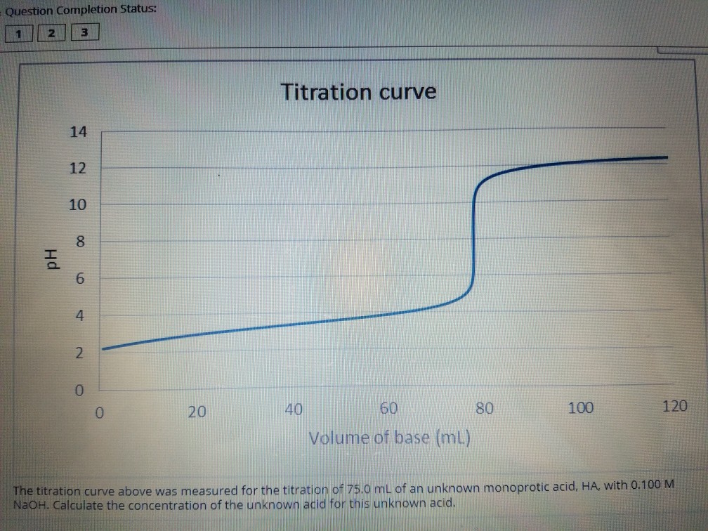 Solved Question Completion Status 123 Titration curve 14 12 | Chegg.com