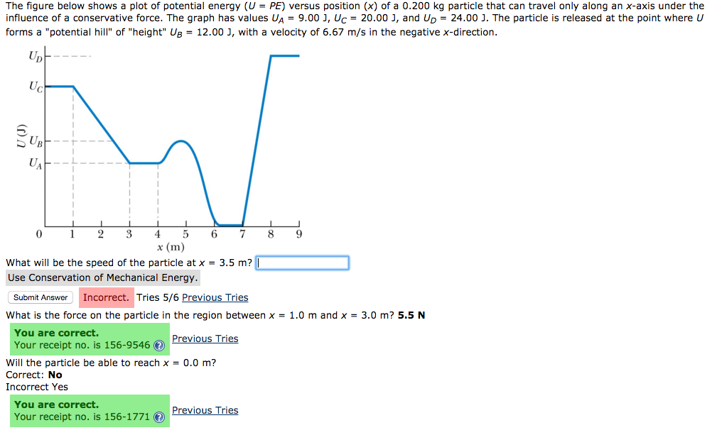 Solved The figure below shows a plot of potential energy (U | Chegg.com