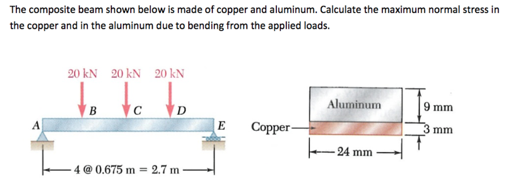 Solved The composite beam shown below is made of copper and | Chegg.com