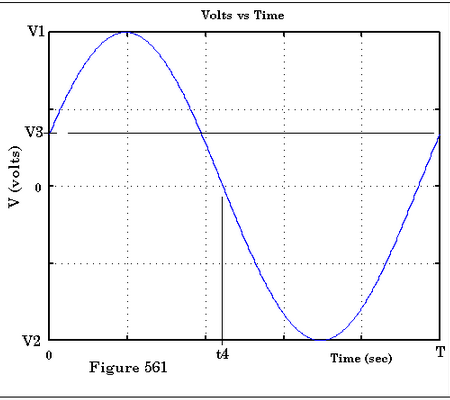 Solved The curve is described by V(t) =Vm * sin (w*t + | Chegg.com