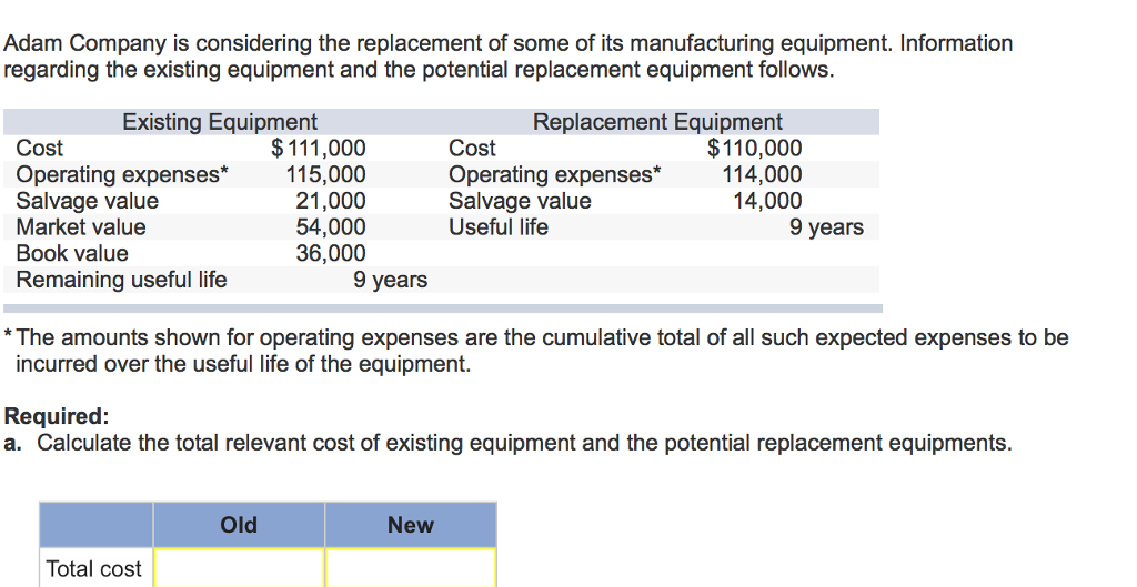 Solved Adam Company is considering the replacement of some | Chegg.com