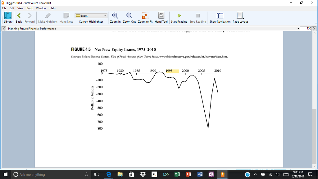 Solved Net new equity is a figure derived by deducting | Chegg.com
