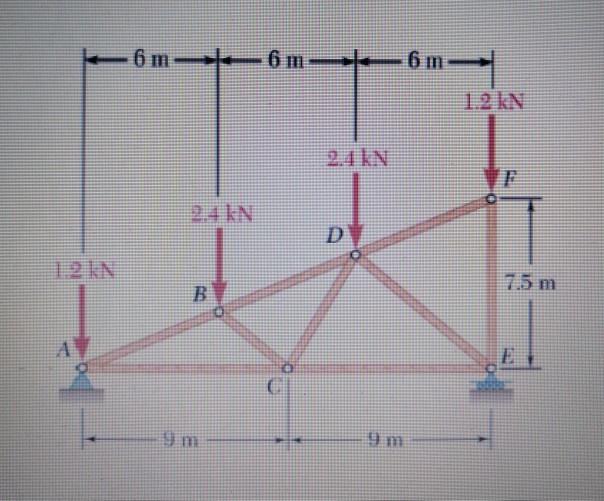 Solved For the truss diagram, determine the force in all | Chegg.com
