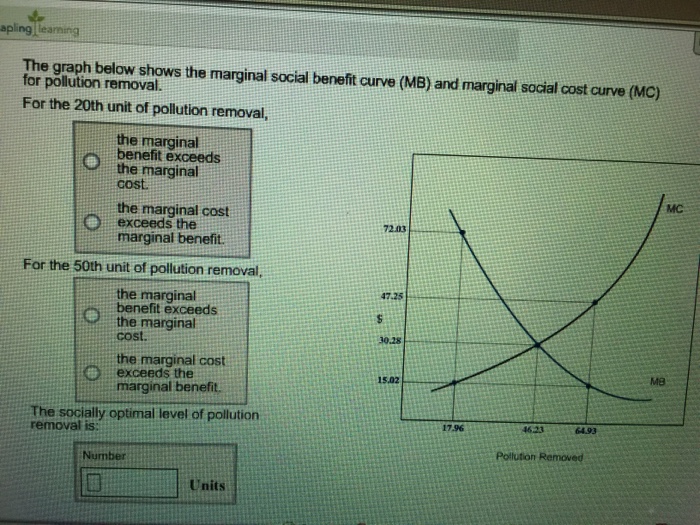 Solved curve MB vs. MC | Chegg.com