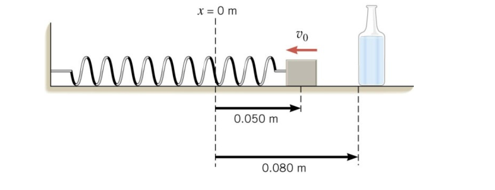 Solved A block rests on a frictionless horizontal surface | Chegg.com