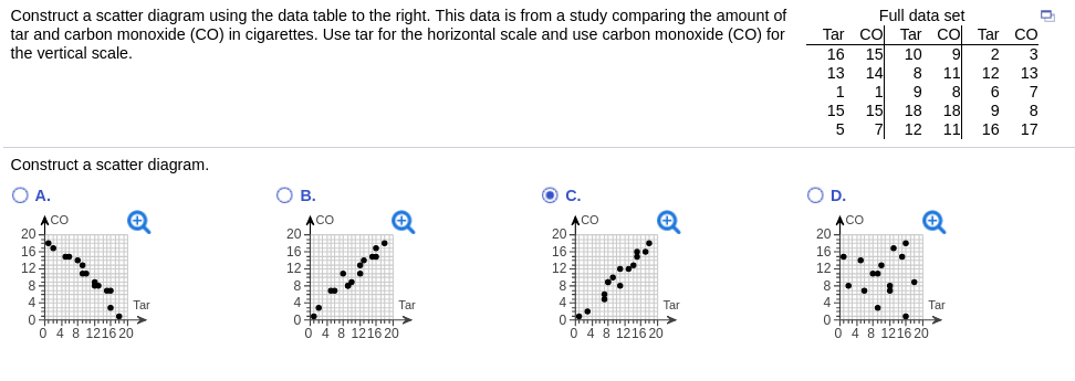 Solved Construct a scatter diagram using the data table to | Chegg.com