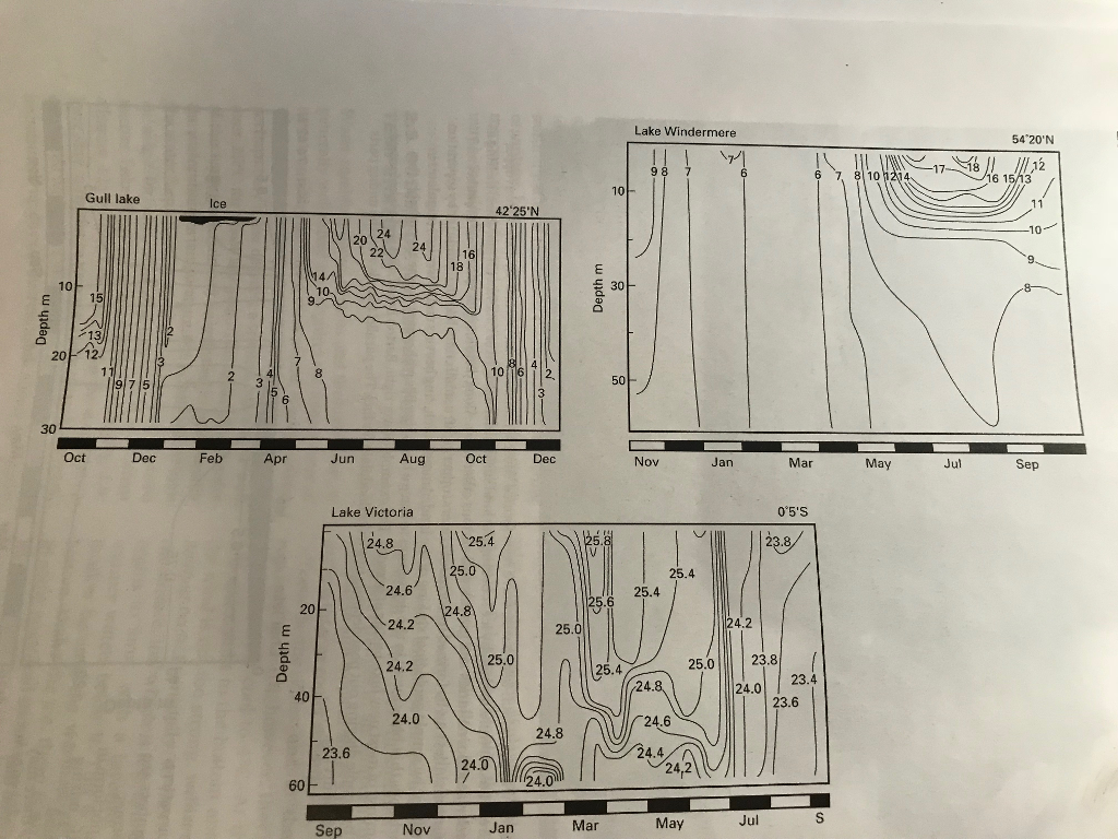 Lake Windermere 54°20'N 98 9 6 7, 8 10 12 14" 16 | Chegg.com