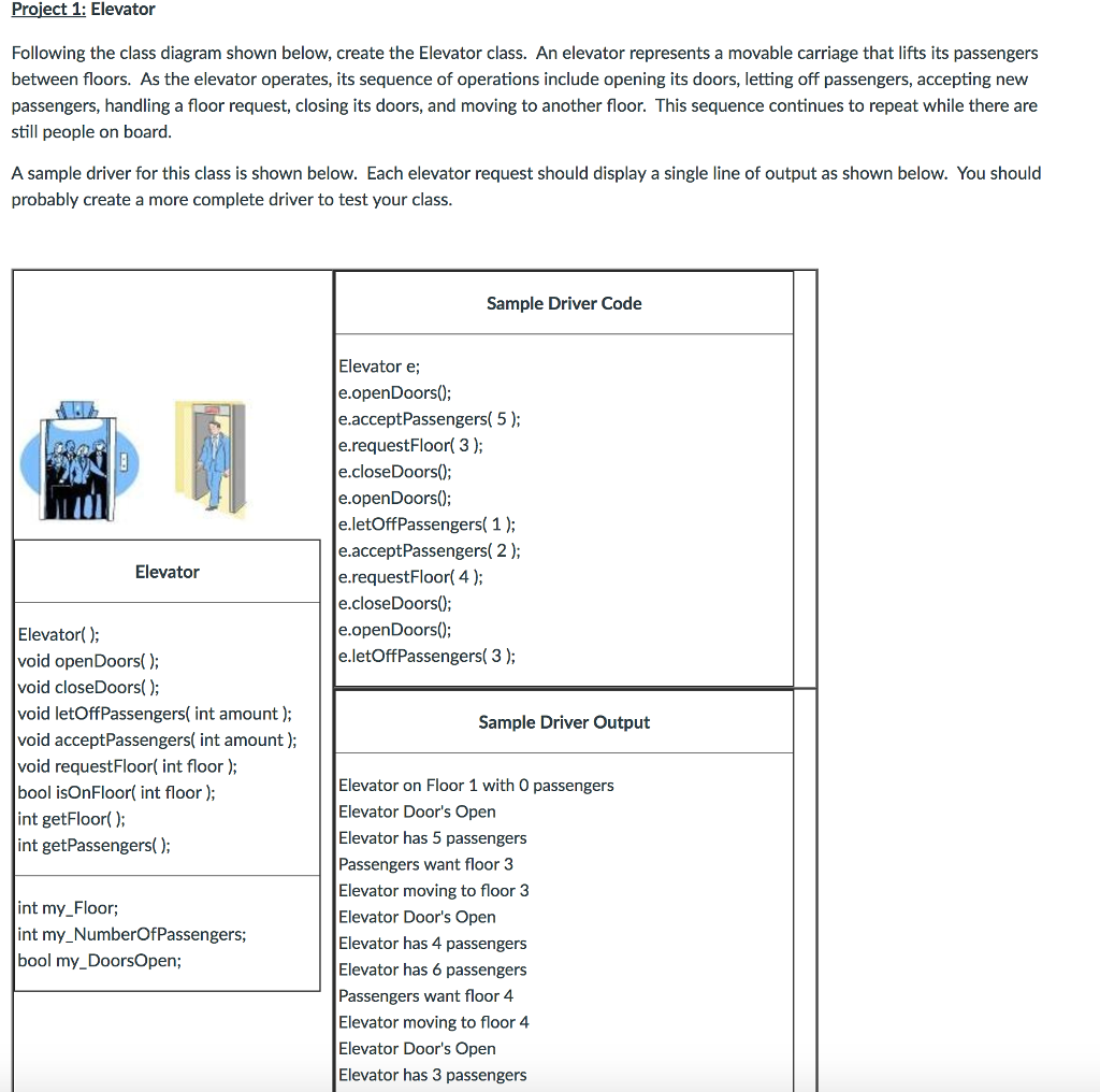Solved Following the class diagram shown below, create the | Chegg.com