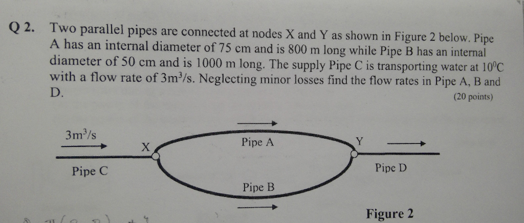 Solved Two parallel pipes are connected at nodes X and Y as | Chegg.com