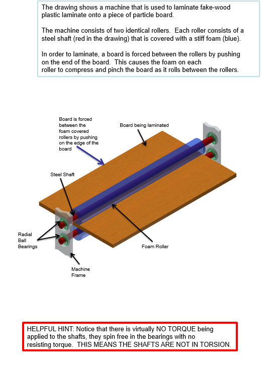 Solved The drawing shows a machine that is used to laminate | Chegg.com