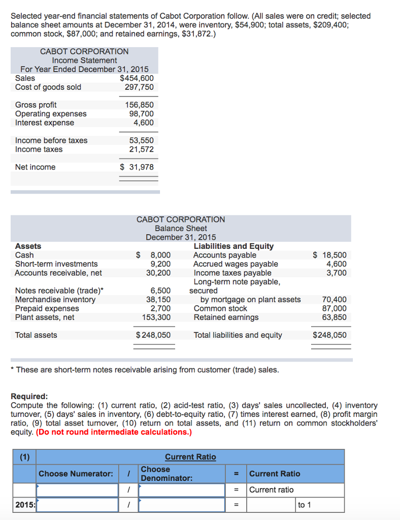 Solved Selected year-end financial statements of Cabot | Chegg.com