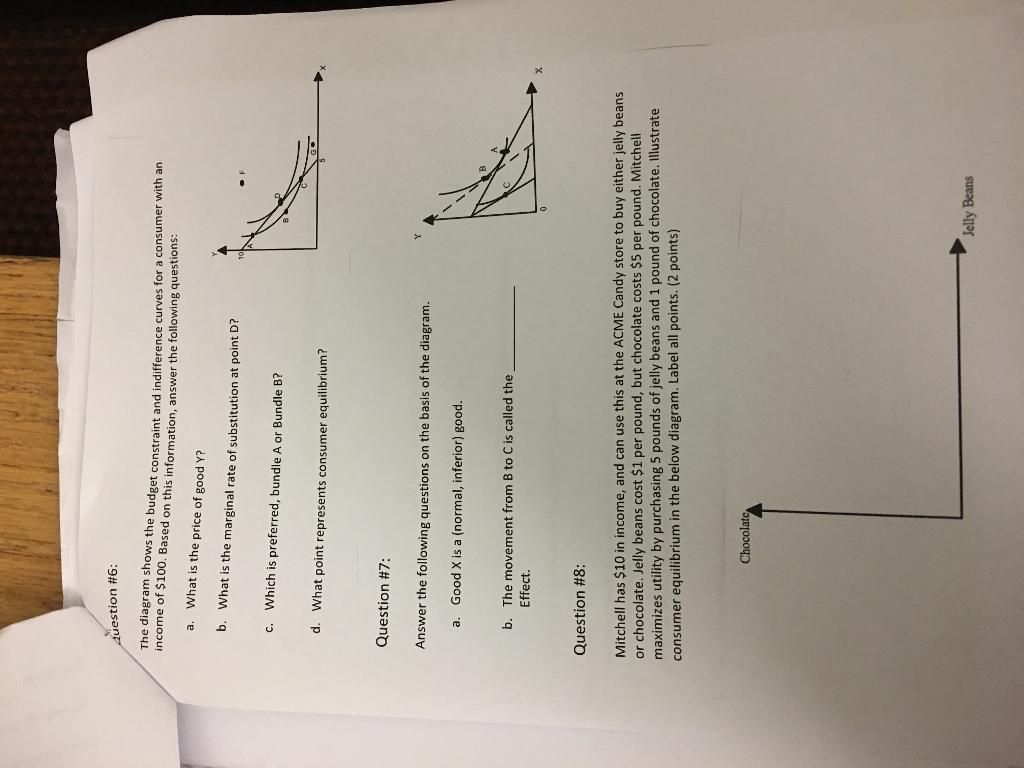 Solved The diagram shows the budget constraint and | Chegg.com