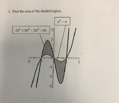 Solved Find the area of the shaded region. | Chegg.com