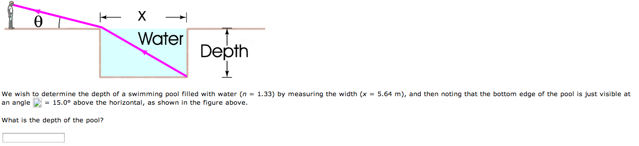 Solved We wish to determine the depth of a swimming pool | Chegg.com