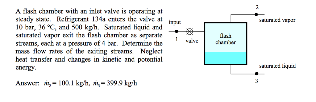 Solved a flash chamber with an inlet valve is operating at | Chegg.com