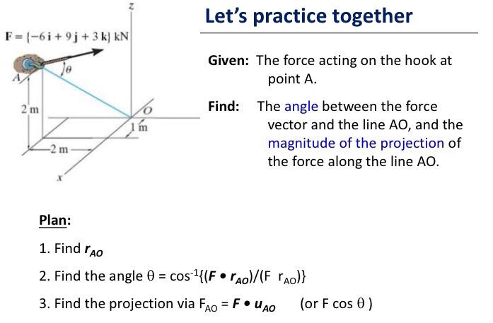 Solved Given: The force acting on the hook at point A. | Chegg.com