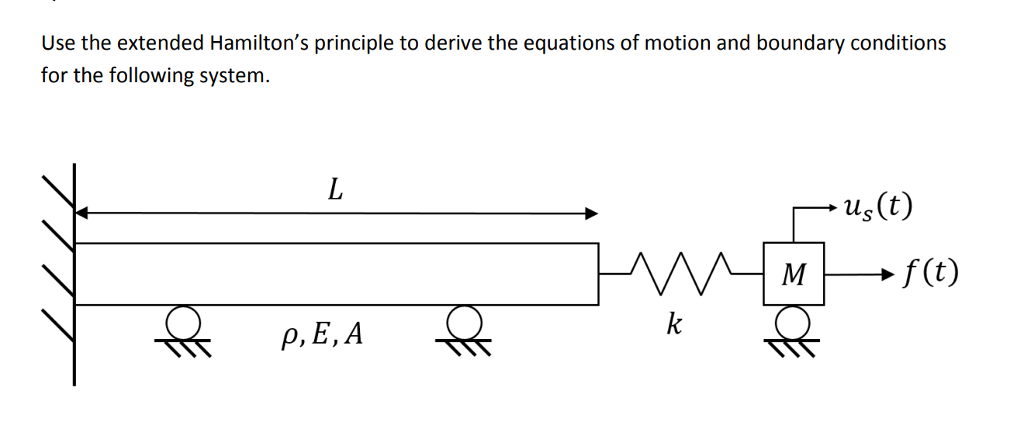 Solved Use the extended Hamilton's principle to derive the | Chegg.com