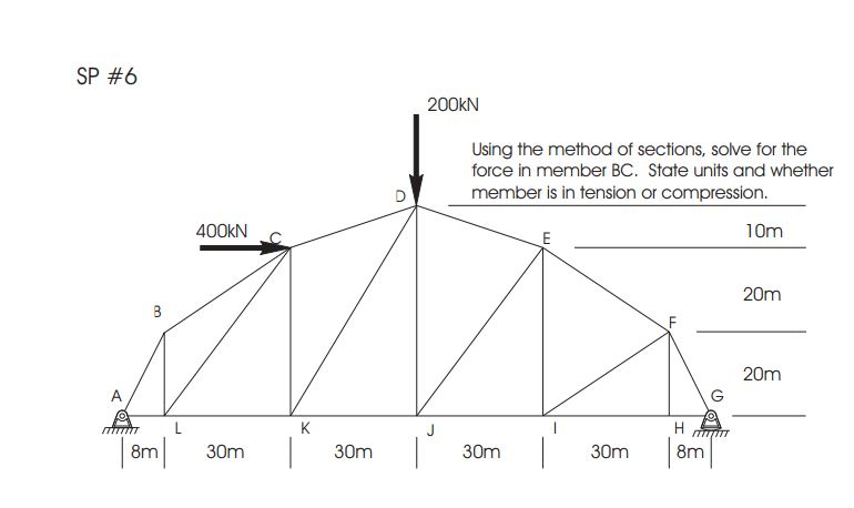 Solved Using the method of sections, solve for the force | Chegg.com