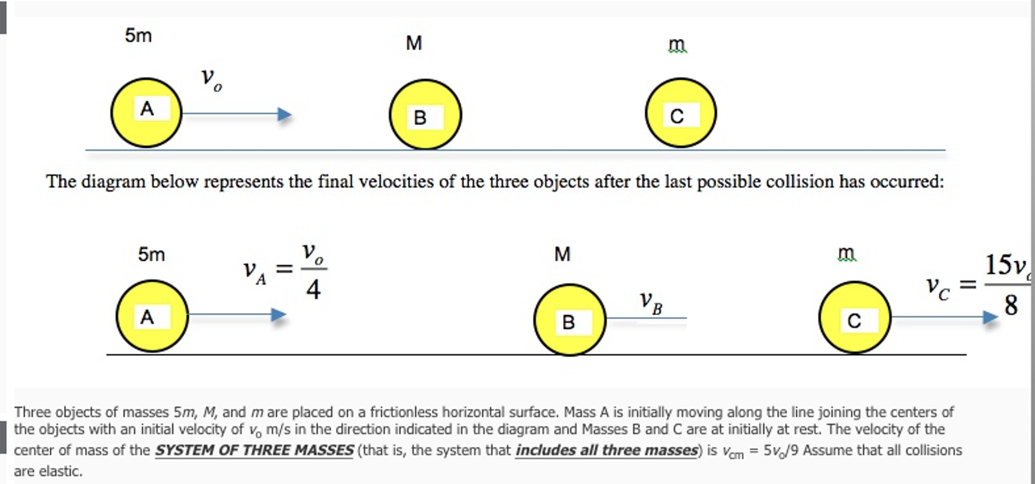 Solved The Diagram Below Represents The Final Velocity Of