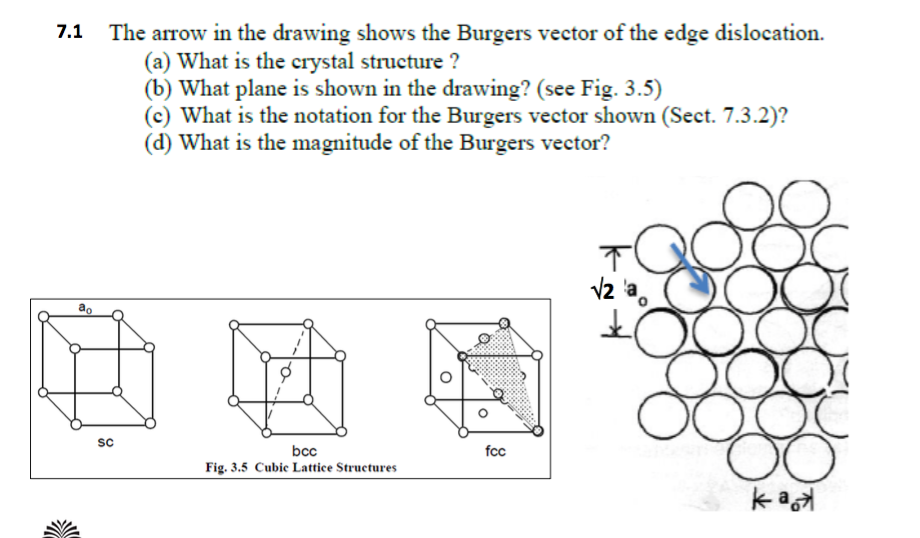 Solved The arrow in the drawing shows the Burgers vector of | Chegg.com