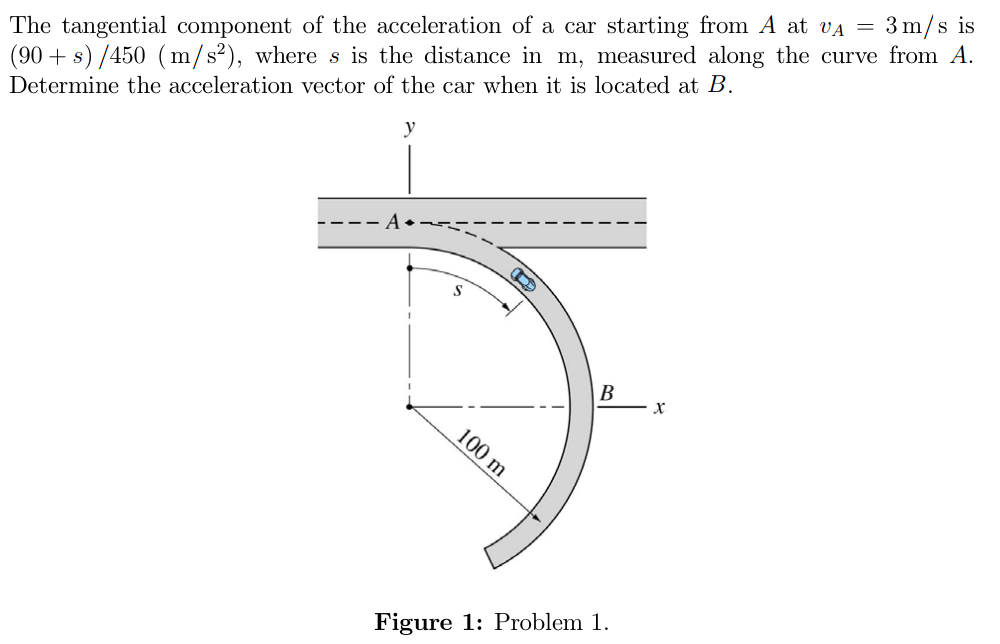 Solved The tangential component of the acceleration of a car | Chegg.com