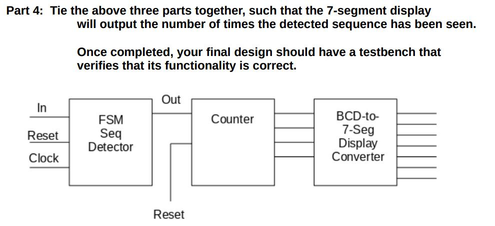 Part 3: Design and implement a 4-bit input, 7-bit | Chegg.com