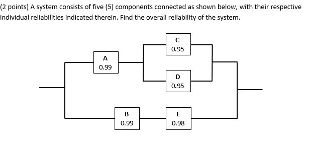 Solved A system consists of five (5) components connected as | Chegg.com