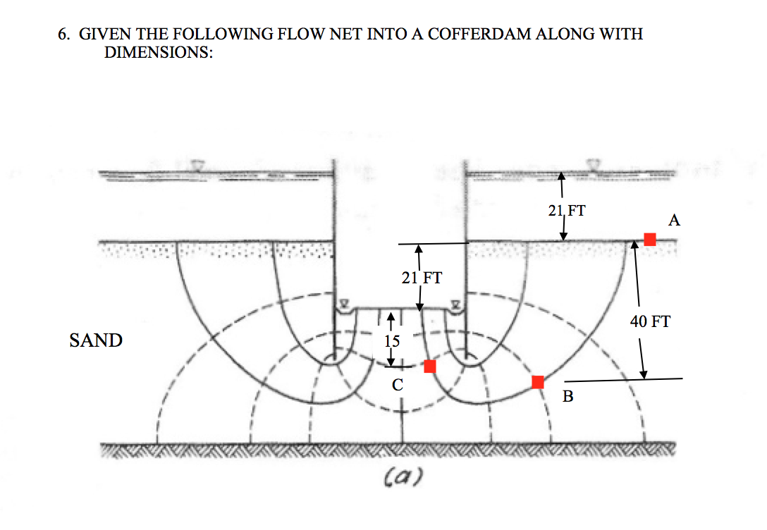 Solved 6. GIVEN THE FOLLOWING FLOW NET INTO A COFFERDAM | Chegg.com Solved 6. GIVEN THE FOLLOWING FLOW NET INTO A COFFERDAM | Chegg.com